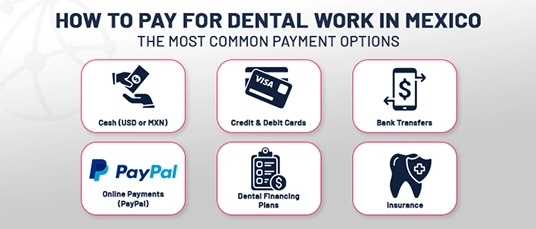 Mexico Dentist Prices: Cost of Dental Work in 2026 | Full Guide